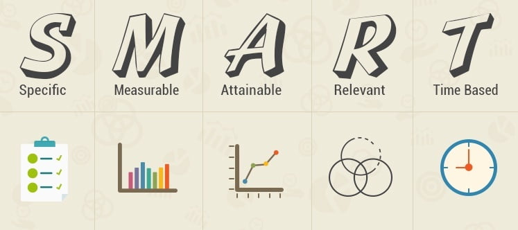 Why Define SMART Goals And What Should They Be